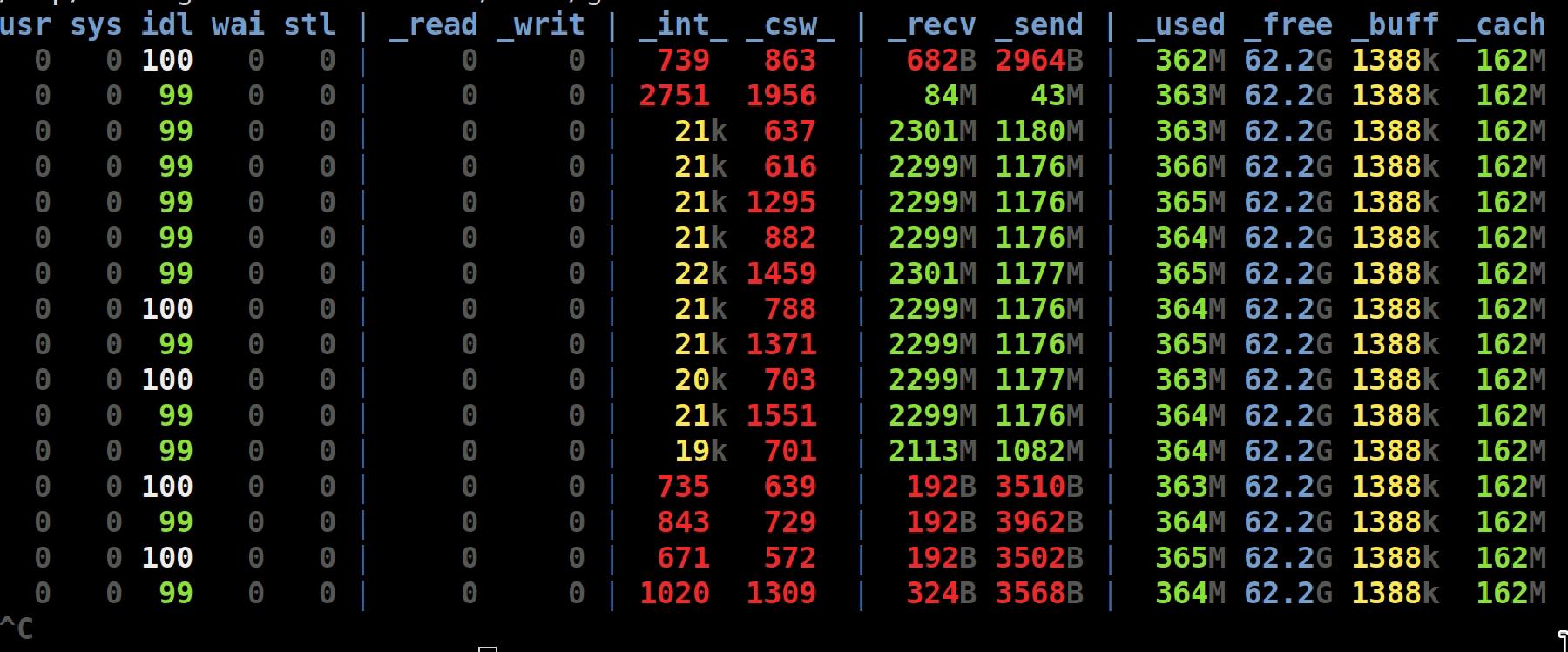 25 Gigabit Linux internet router PC build (2021) - Michael Stapelberg