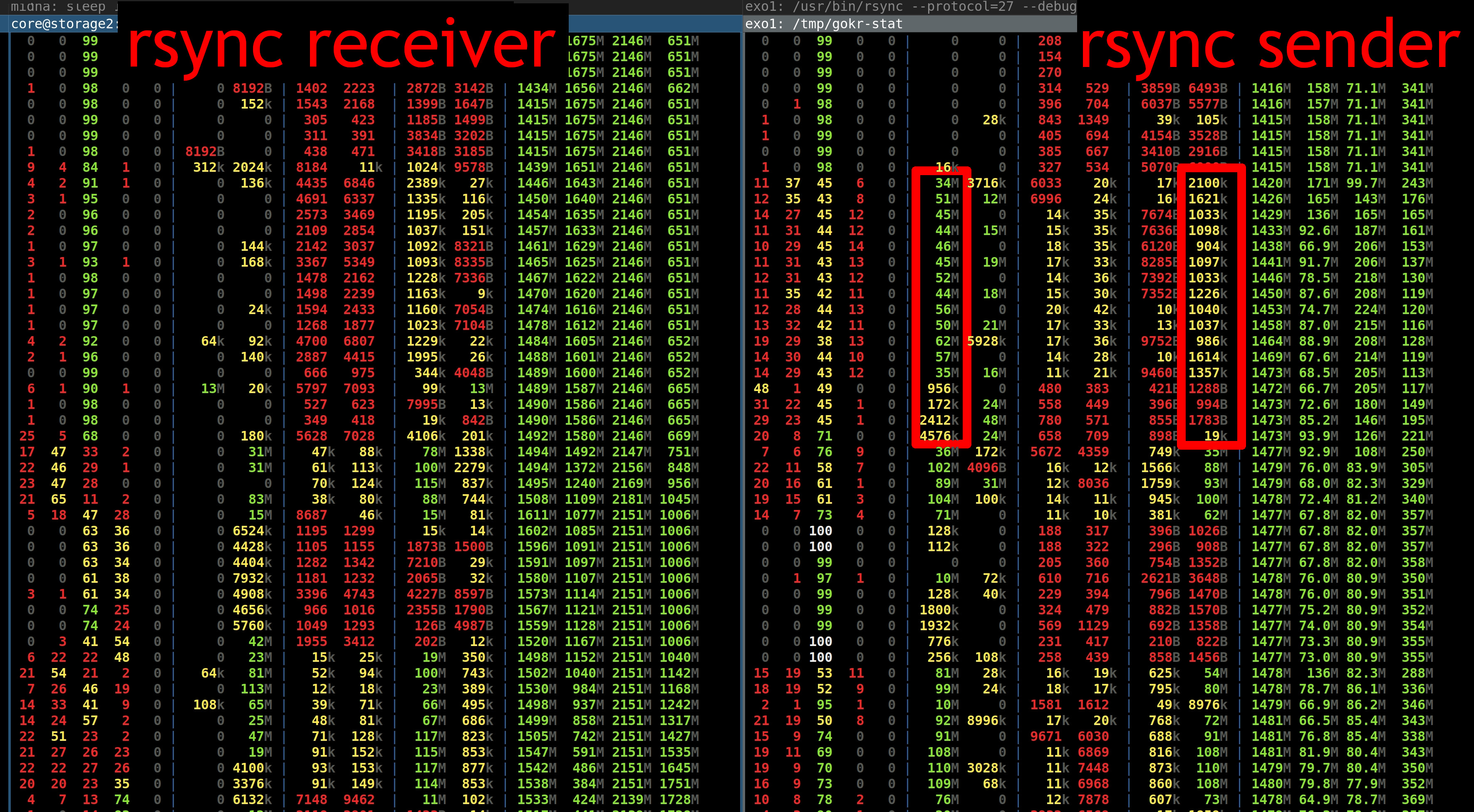 Rsync Article 3 How Does Rsync Work 2022 Michael Stapelberg Rsync Article 3 How Does Rsync Work 2022 Michael Stapelberg